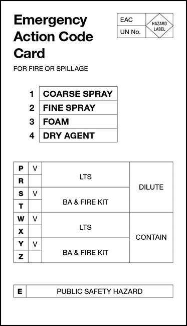 Emergency Action Cards